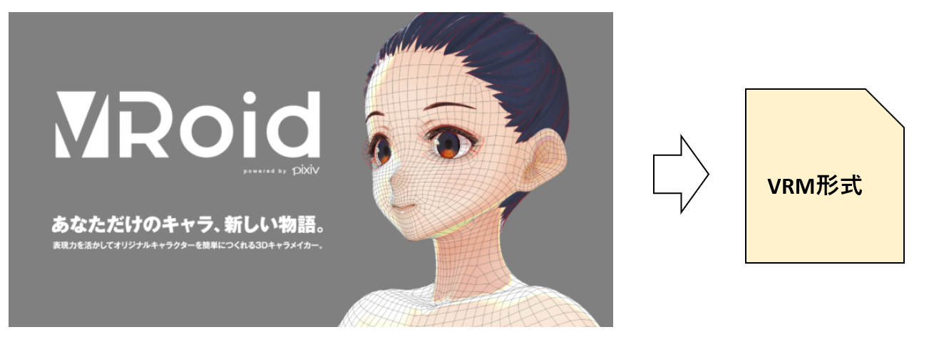 【VTuberのなり方解説#7】UnityにVRM形式の3Dモデルをインポートする【Unity初心者】 | 気ままなシュミログ